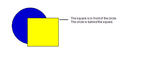 Mimics Guide - Changing the Order of Mimic Objects (Designing a Mimic)